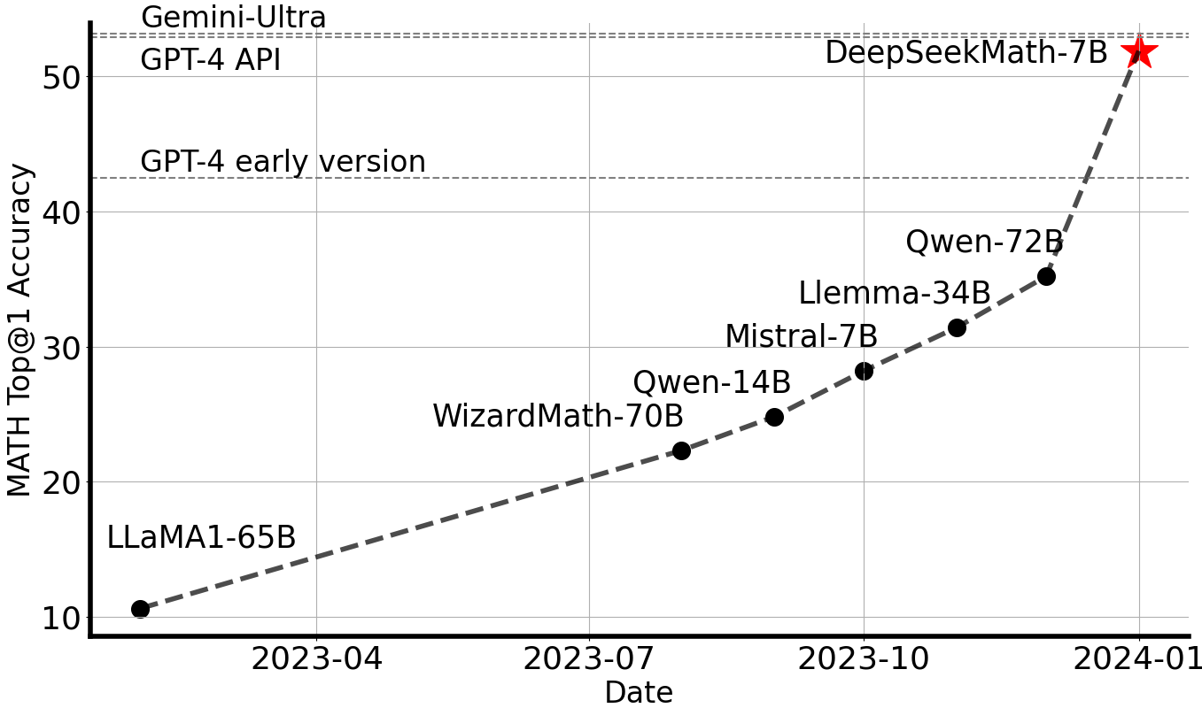 Breaking the AI Floodgates: Will DeepSeek Reshape the Industry? – The ...